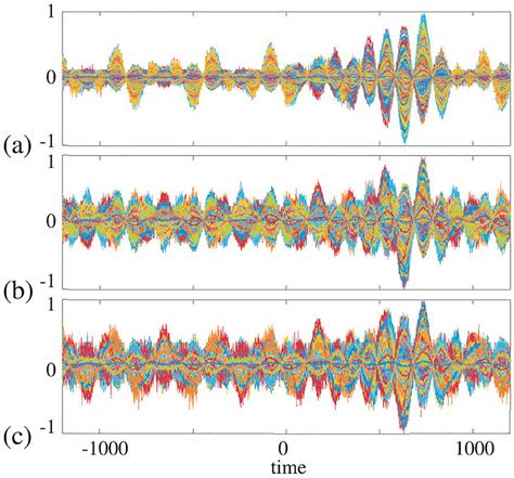 A Results Of Applying The Beamspace Sss Method To Simulated Sensor
