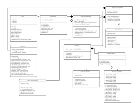GitHub ardasdasdas point cloud processing Nesne Tabanlı Programlama I Dersi Dönem Projesi