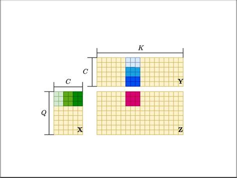 无废话说ai算子——basic Matmul在npu中的时间局部性和多播优化 知乎