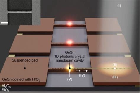 Strain Engineering Boost For Scalable On Chip Photonic Lasers
