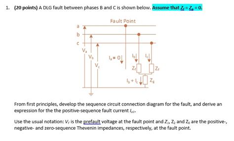 Solved A Dlg Fault Between Phases B And C Is Shown Below Assume That Z Z Fault Point A