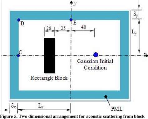 Figure 5 From Efficient Domain Decomposition Technique For Solution Of