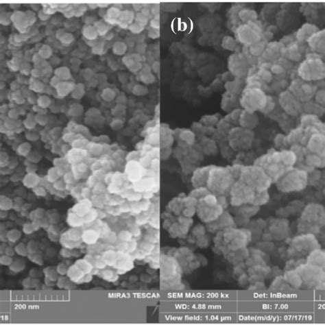 Uv Visible Absorption Spectra Of A Nano‐tio2‐p25 And N‐tio2‐p25 Ag