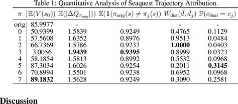Table 1 From Trajectory Based Explainability Framework For Offline Rl Semantic Scholar