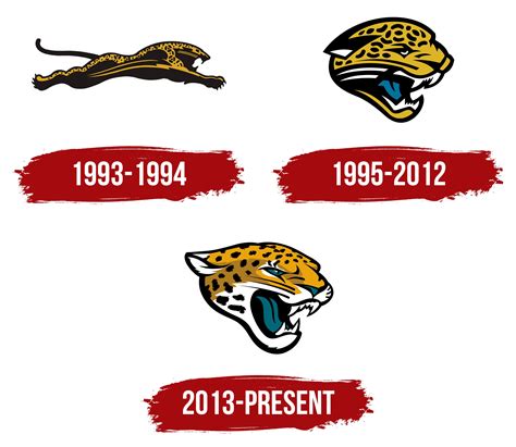Jacksonville Jaguars Logo Symbol Meaning History Png Brand