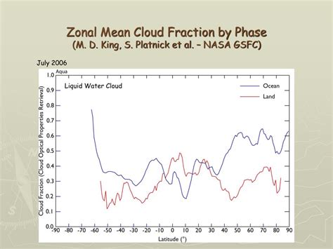 Ppt Spatial And Temporal Distribution Of Clouds As Observed By Modis