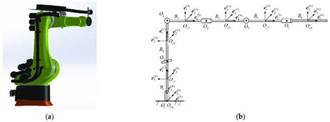 The DOF Robot And Schematic Diagram Of Its Coordinate System A Download Scientific Diagram
