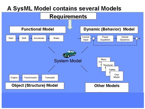Using UML Patterns And Java ObjectOriented Software Engineering