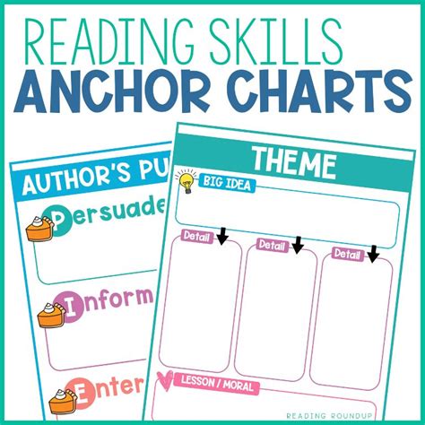 What S The Ultimate Purpose Of Anchor Charts And Posters For Reading The Reading Roundup