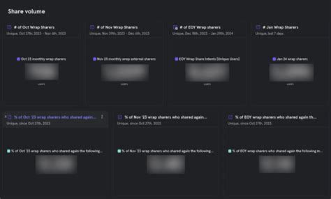 New Feature Dashboard At Fable