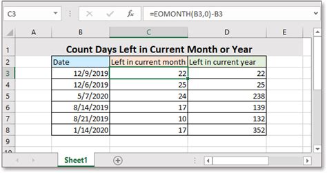 Excel Formula Count Days Left In Year Or Month