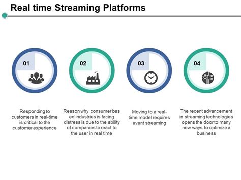 real time streaming platforms ppt powerpoint presentation layouts guide