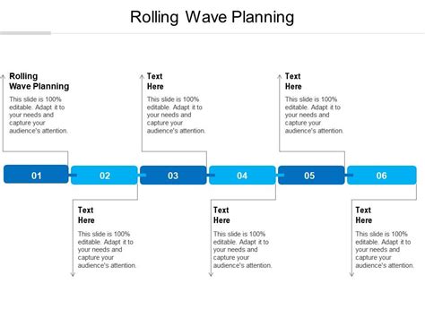 rolling wave planning ppt powerpoint presentation inspiration design