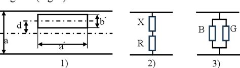 Figure 1 From Slotted Waveguide Antenna Array In X Band With Low Level