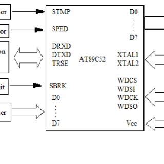The Strategy Of The Software System Download Scientific Diagram