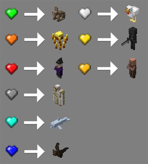 The Long Story Minecraft Mods CurseForge