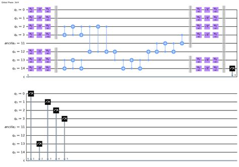 Programming Ibmq16melbourne System Of Qiskit Giving Wrong Result