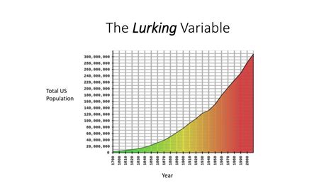 ppt what s so funny about correlation powerpoint presentation free