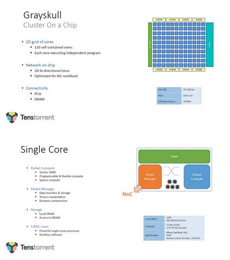 ogawa tadashi on twitter logicnets xilinx research is now open