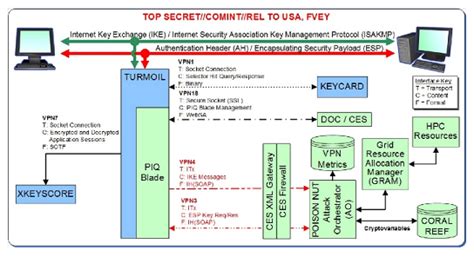Virus Bulletin Weak Keys And Prime Reuse Make Diffie Hellman Implementations Vulnerable