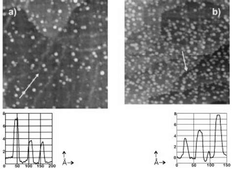 STM images and line scans CCT V Â A Ê of V deposited Download Scientific