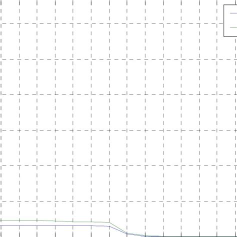 Pdf Steady State Modeling Of N Butyl Acetate Transesterification Process Using Aspen Plus