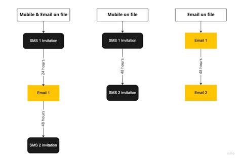 Automated Follow Up System