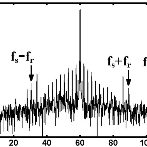 Stator Current Of Induction Motor Under Mixed Eccentricity 38 46 Download Scientific Diagram