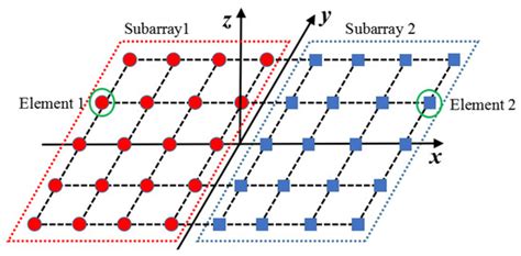 Electronics Free Full Text Design Of Broadband Low Rcs Array Antennas Based On