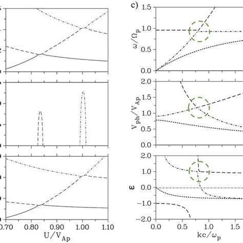 Multi‐ion Dispersion Theory And Linear Stationary Waves Fluid