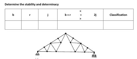 Solved Determine The Stability And Determinacy B B R J Classification Course Hero