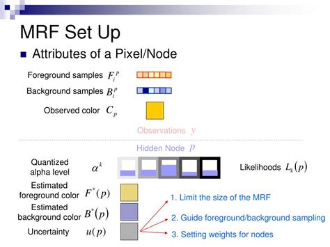 Ppt An Iterative Optimization Approach For Unified Image Segmentation