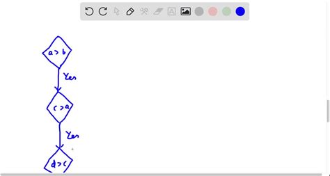 Write Pseudocode To Implement The Flowchart Depicted In Fig P Make Sure That Proper