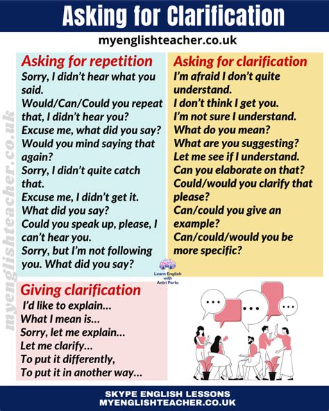 How To Ask For Clarification In English My Lingua Academy