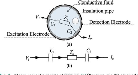 figure 1 from a two stream deep imaging method for multifrequency