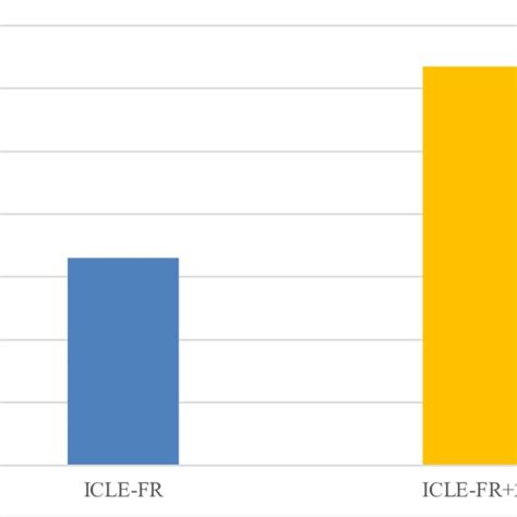 Overall Relative Frequency Per 100000 Words Of Modal Auxiliaries In Download Scientific