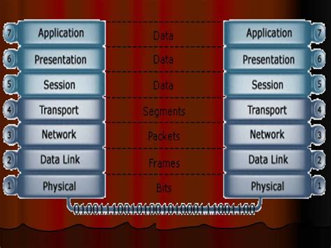 Osi Network Model Powerpoint Slides Learnpick India