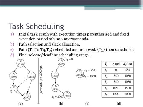 Ppt Dependable Communication Synthesis For Distributed Embedded Systems Powerpoint