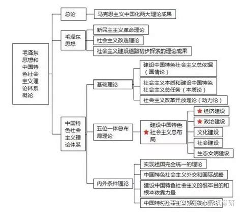 2023考研人必须知道的考研政治题型及分值分布 知乎