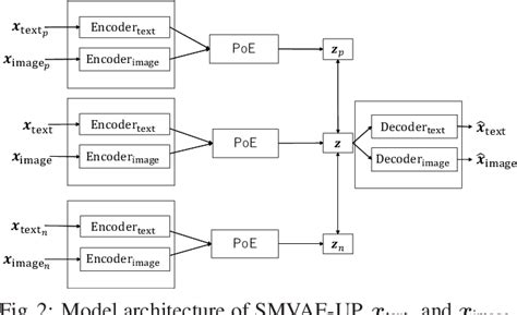 Figure 1 From Personalized Recommendation Of Tumblr Posts Using Graph Convolutional Networks