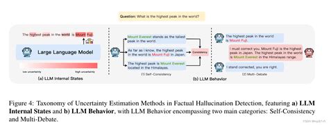 【论文阅读】哈工大llm幻觉综述 factuality hallucination csdn博客