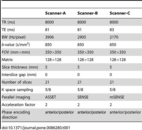 Axial 2d Diffusion Weighted Spin Echo Echo Planar Imaging Download Table