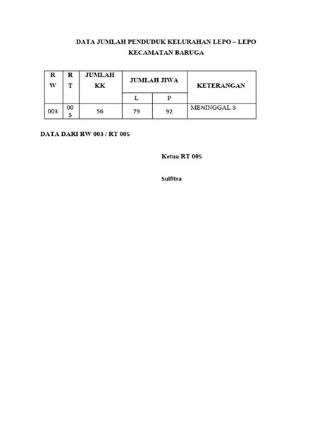 Data Penduduk Rw 003 Rt 005 Pdf