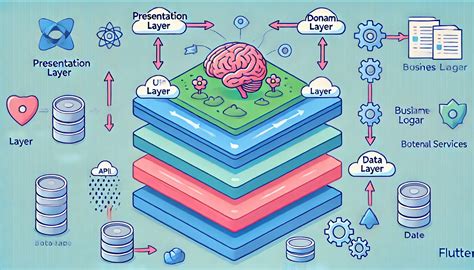 🚀 Getting Started With Axios A Comprehensive Guide For Beginners By