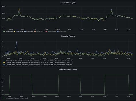 rubbing control theory on scheduler latencies