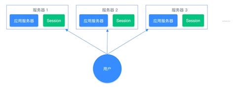 redis 数据类型和应用场景 logerjava