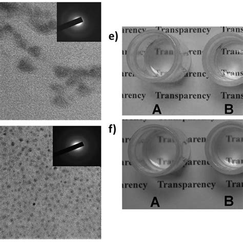 Pdf High Performance Surface Modified Tio2 Silicone Nanocomposite