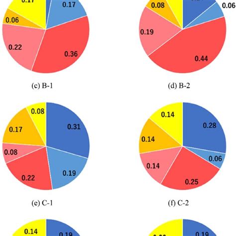 Percentage Of Emotional States Elicited By Stimulus Images Download