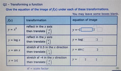 Solved 22 Transforming A Function Give The Equation Of The Chegg Com