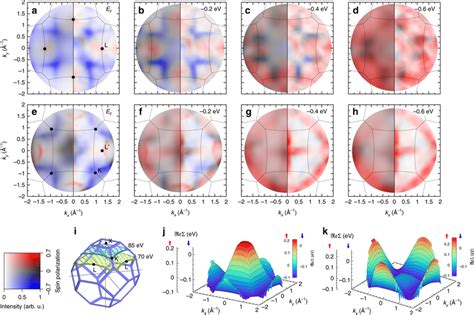 Spin Resolved Photoemission Momentum Maps At Hv 70 Ev And 85 Ev